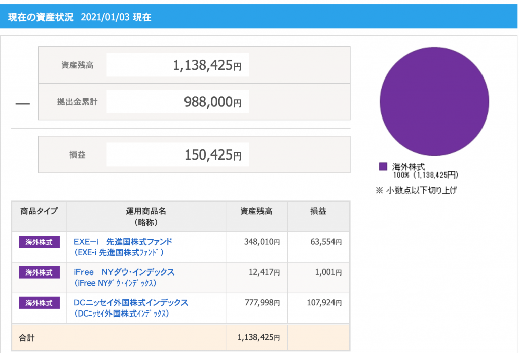2020年iDeCo運用実績公開｜前田健太郎ブログ